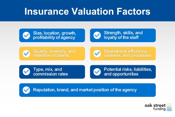 Selling An Insurance Agency: A Guide to Selling with Success