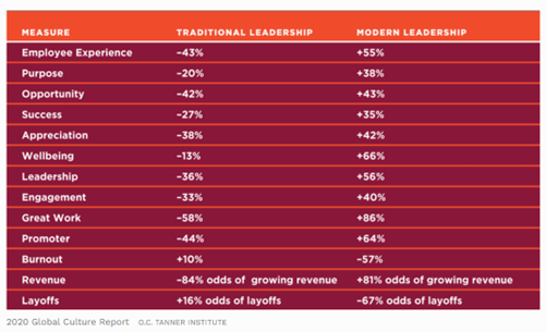 Becoming a Modern Leader: Embracing Change and Transformation